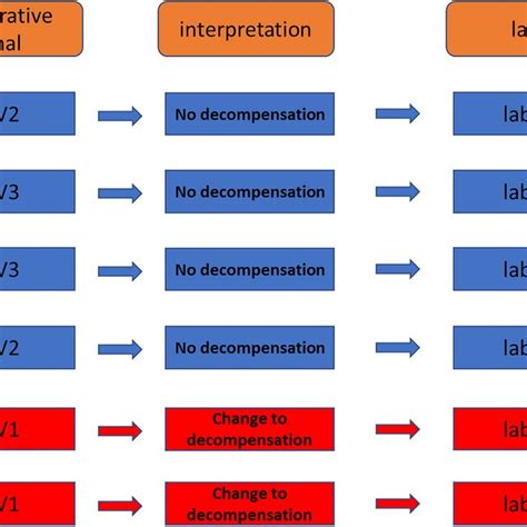 Labeling And Interpretation Of Comparative Signals Download