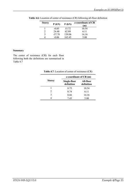 Explanatory Examples On Indian Seismic Code Is 1893 Part I Pdf