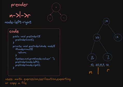 Pre Orderin Orderpost Order In Btbinary Tree By Roshan Jha Medium