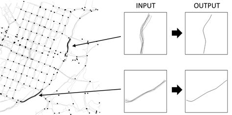 Applied Sciences Averaging Gps Segments
