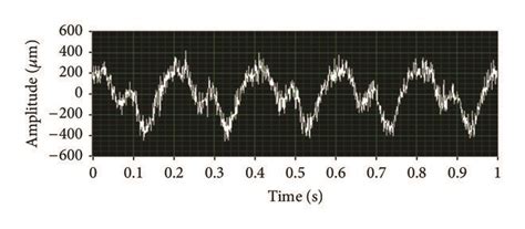 The Initial Vibration Signal Of Crankshaft System Download Scientific Diagram