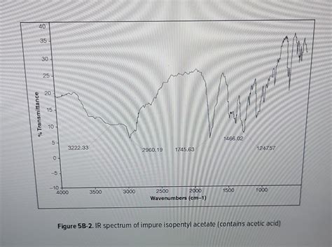 Solved Figure 5b 1 Ir Spectrum Of Isopentyl Acetate Figure