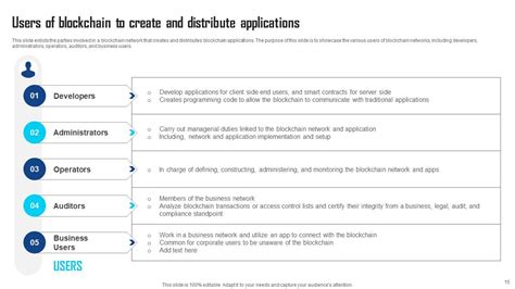 Blockchain Framework And Architecture Powerpoint Ppt Template Bundles