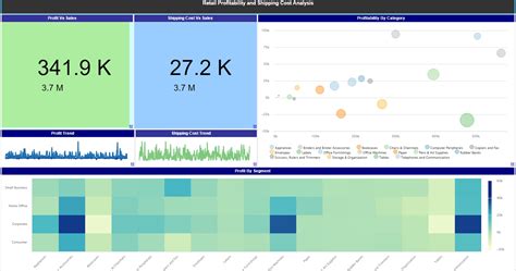 Simple Kpi Chart Vitaracharts