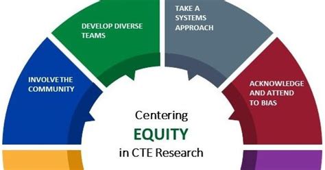 Research Alliance Contributes To New Cte Research Network Framework Nyu Steinhardt