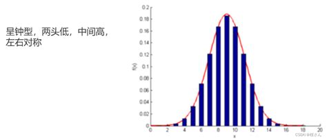 Pythonnumpy数组操作与统计函数详解 Csdn博客