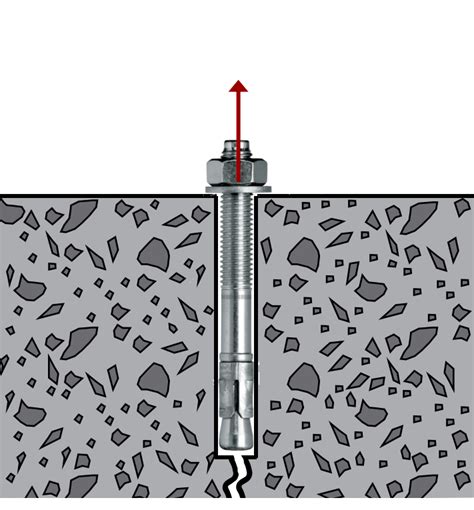 6 Modes De Rupture Sous Traction A Rupture Par Cône De Béton B