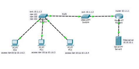 Access List Deny Server Cisco Community