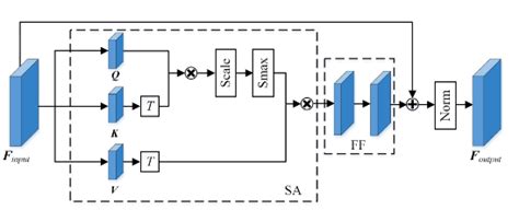Spatial Temporal Transformer For 3d Point Cloud Sequences