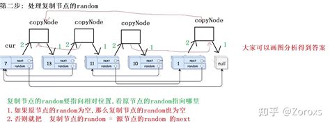 Leetcode 138复制带随机指针的链表 知乎