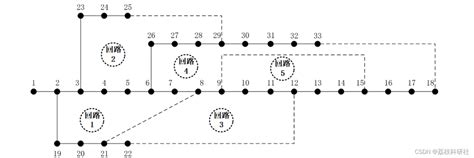 【配电网重构】基于改进二进制粒子群算法的配电网重构研究（matlab代码实现配电网重构的matlab代码 Csdn博客
