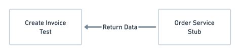 You Probably Shouldnt Mock The Database