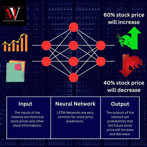 Deeplearning Machinelearning Artificialintelligence Mevikacademy
