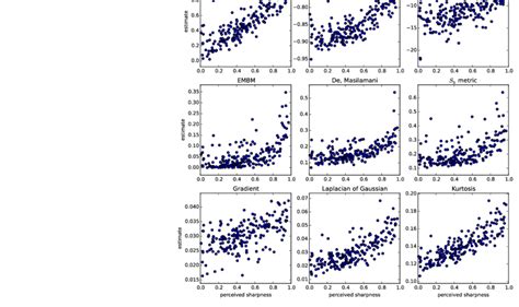 A Comparison Of Different Methods Estimates With The Perceived Download Scientific Diagram