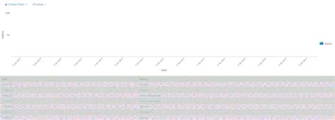 Solved How Do I Create A Stacked Bar Chart Splunk Community