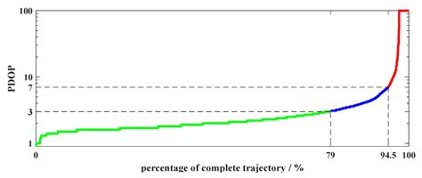 remote sensing free full text whuvid a large scale stereo imu