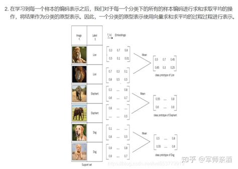 《prototypical networks for few shot learning》原型网络论文笔记 知乎