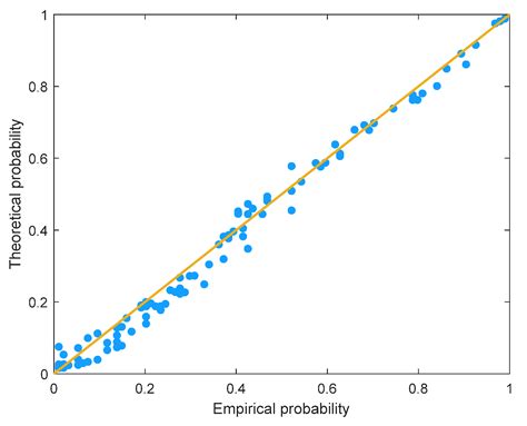 Copula Based Severitydurationfrequency Sdf Analysis Of Streamflow Drought In The Source Area