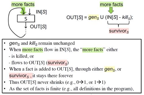 【软件分析静态分析】chapter3 课程0304 数据流分析的应用（data Flow Analysis）available