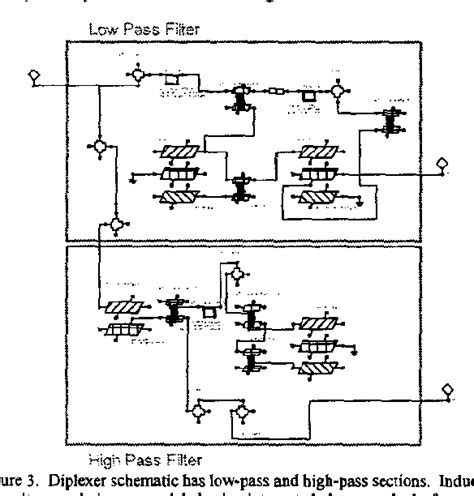 Figure 3 From Dynamically Linked Emcircuit Analysis Methodology Semantic Scholar