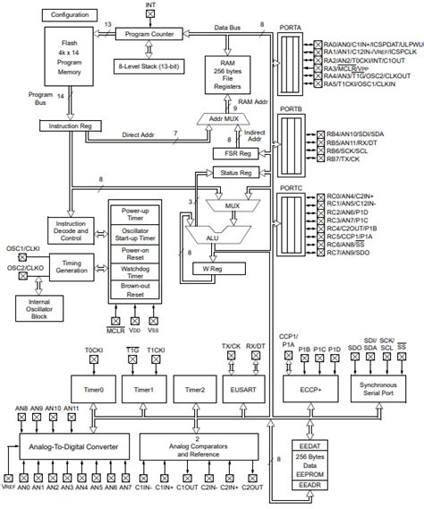 Pic16f690 Microcontroller Features Pinout And Datasheet