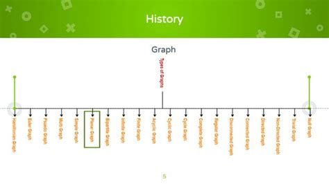 Planar Graph Algorithm And Application PPTX 3 D Graphics Computer Software And Applications