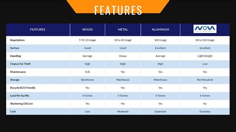 Plastic Modular Formwork System Speaker Deck