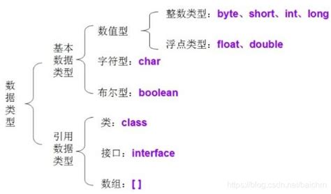 java数据类型 csdn博客