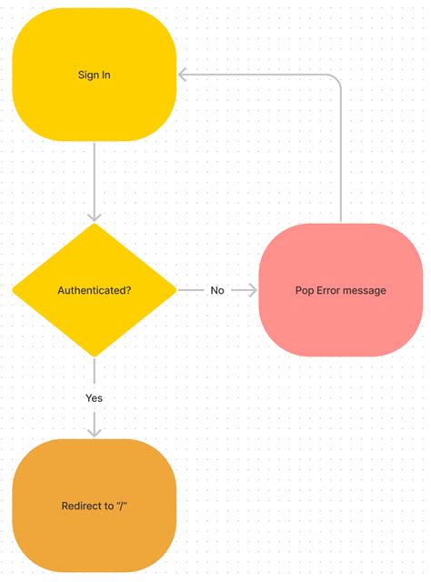 Strapi Nextjs Email Password Authentication By Tommy Chung Medium