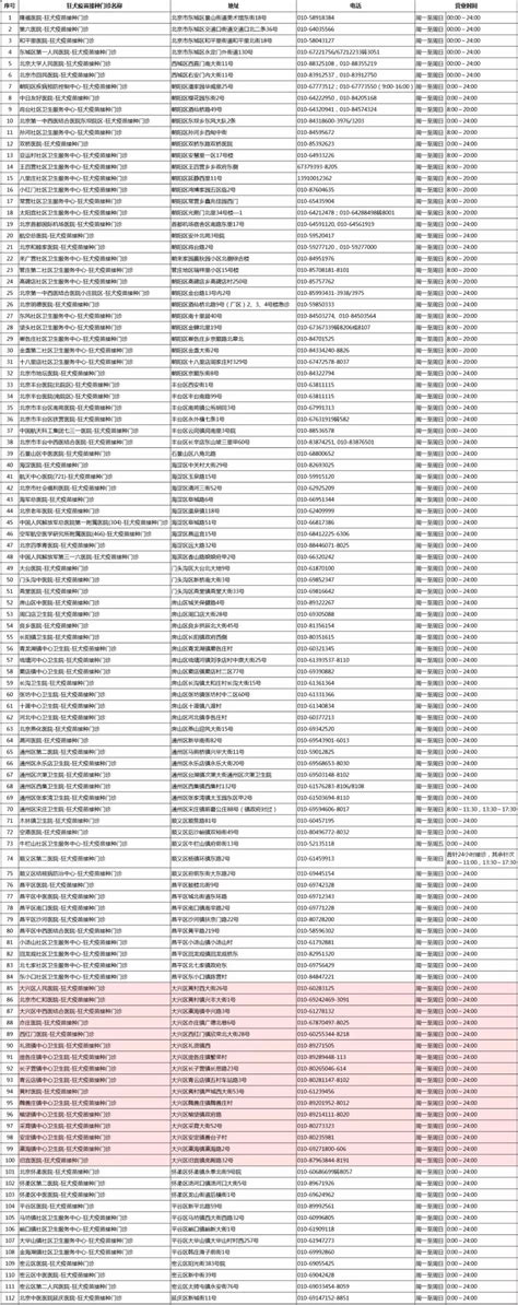 【生命与医学】健康说：北京市狂犬病疫苗接种单位咨询服务点联系方式国家