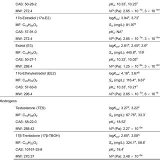 Structures And Physicochemical Properties Of The Selected Sex Hormones Download Scientific