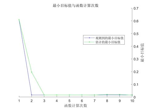贝叶斯优化svm分类matlab代码 Csdn博客