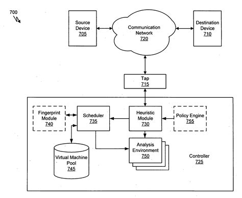 Heuristic Analysis Patented Technology Retrieval Search Results Eureka Patsnap