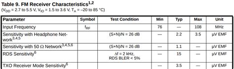 Fm Receiver Sensitivity