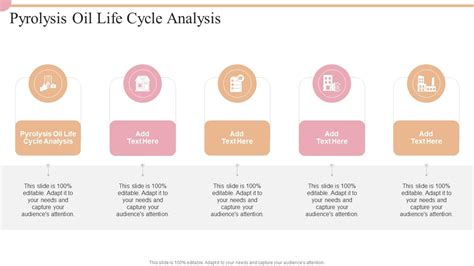 Pyrolysis Oil Life Cycle Analysis In Ppt Powerpoint Presentation Slide Templates Cpp PPT
