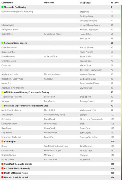 Noise Control Acoustics Company Netwell