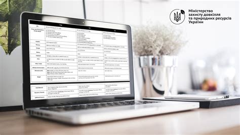 Оцінка впливу на довкілля Міністерство захисту довкілля та природних ресурсів України