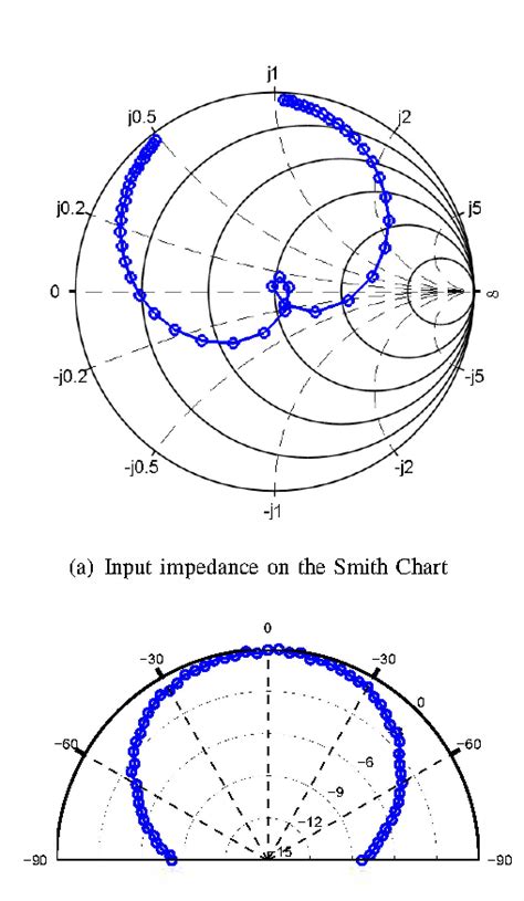 Figure 5 From A Scalable Distributed Positioning System Augmenting Wifi