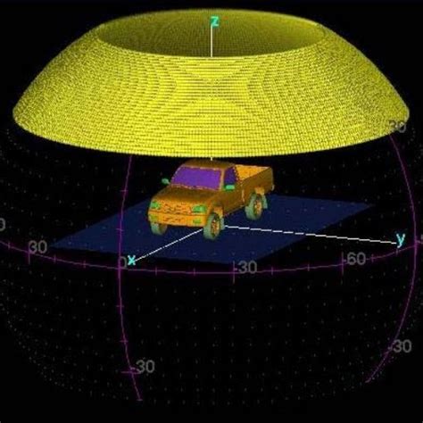 Visualization Of Elevation And Azimuth Angles Download Scientific
