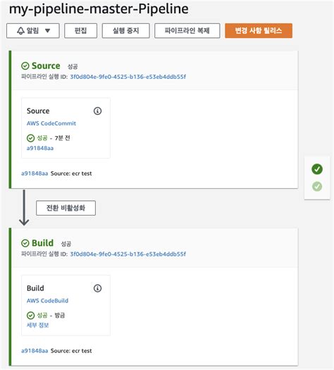Ecr Codepipeline With Terraform Ⅲ