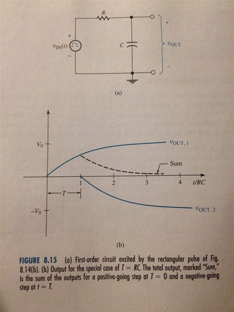 Solved Consider The Circuit Of Fig 815 A With The