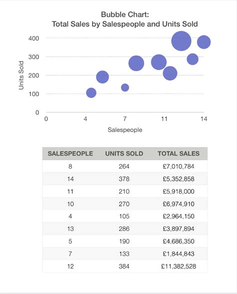 Create A Chart With Two X Axis In Excel For Mac Rtskick