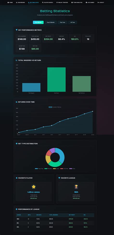 Betwizard Sports Analytics Ai