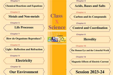NCERT Books For Class Updated For Session OFF
