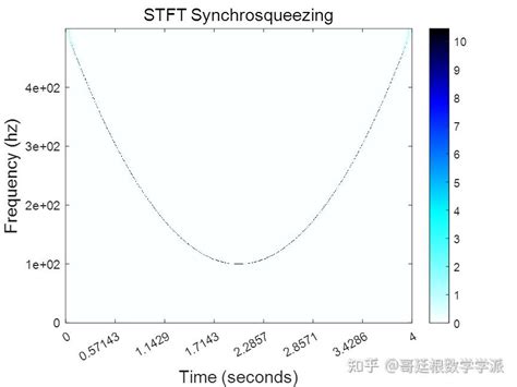 同步压缩变换初探 知乎