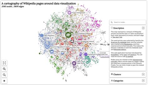 Best Ui Library To Generate Visual Network Maps With Options To Customize Styling Rwebdev