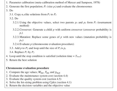 Process Of The Genetic Algorithm And Chromosome Evaluation Download