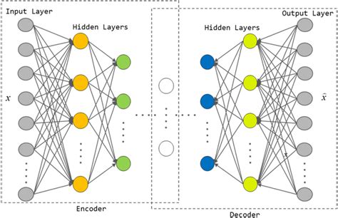Hierarchical Framework Of Sae Download Scientific Diagram