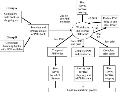 The Choice Experiment Download Scientific Diagram