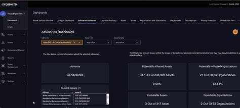 Heartbleed Like Critical Openssl Bug Impacts Versions 3 Cycognito Blog
